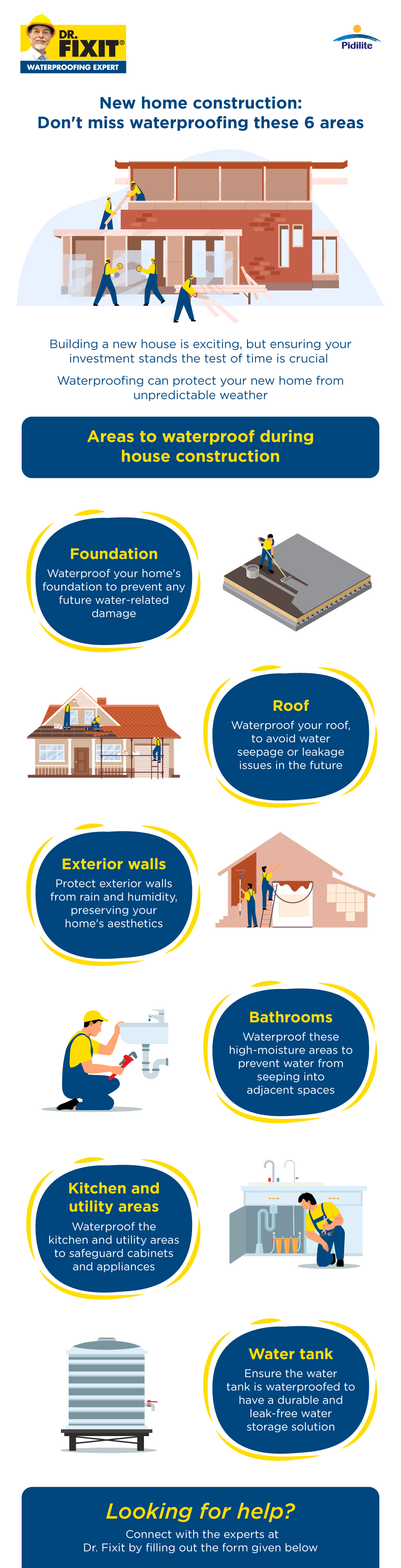 Waterproof Your New Home: 6 Critical Spots to Focus On