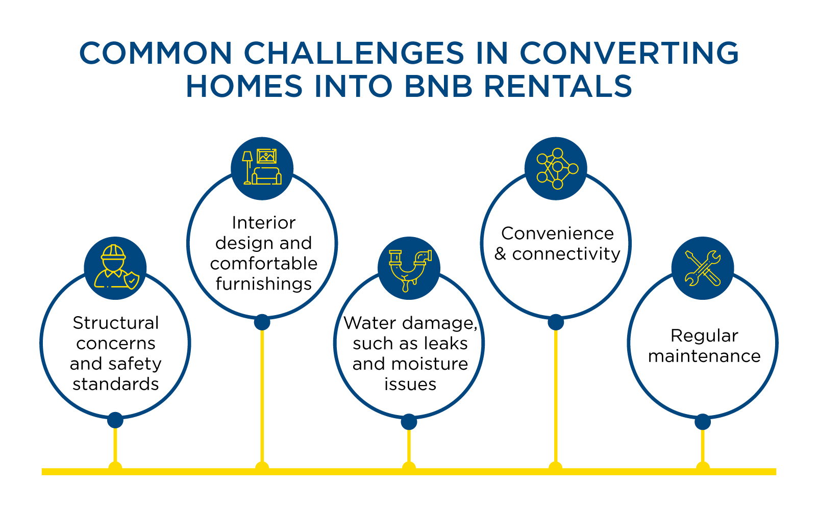 Essential Items to Turn Your Home into a Lucrative BnB